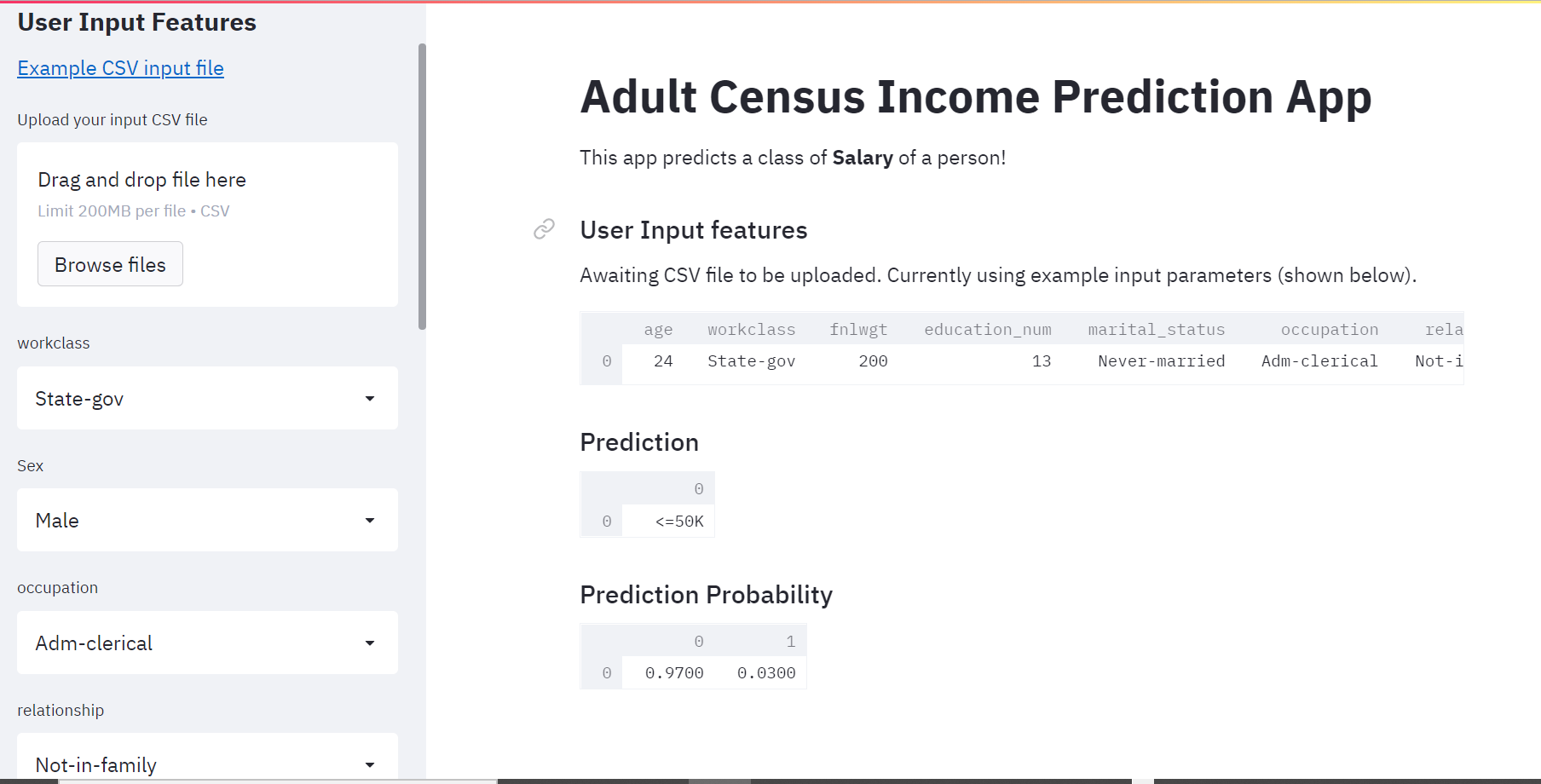 GitHub - shiv-2025/Adult-Census-Income-Prediction