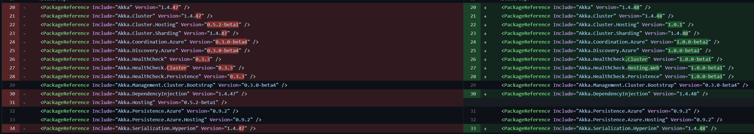 [Lease.Azure] Unexpected cluster instability · Issue #1251 · akkadotnet/Akka.Management · GitHub