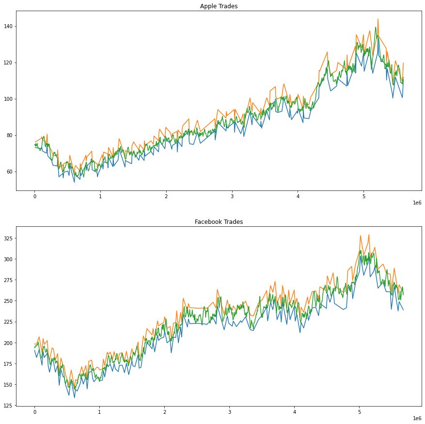 GitHub - YLiu95/Citadel_Securities_Quantitative_Finance_Competition ...