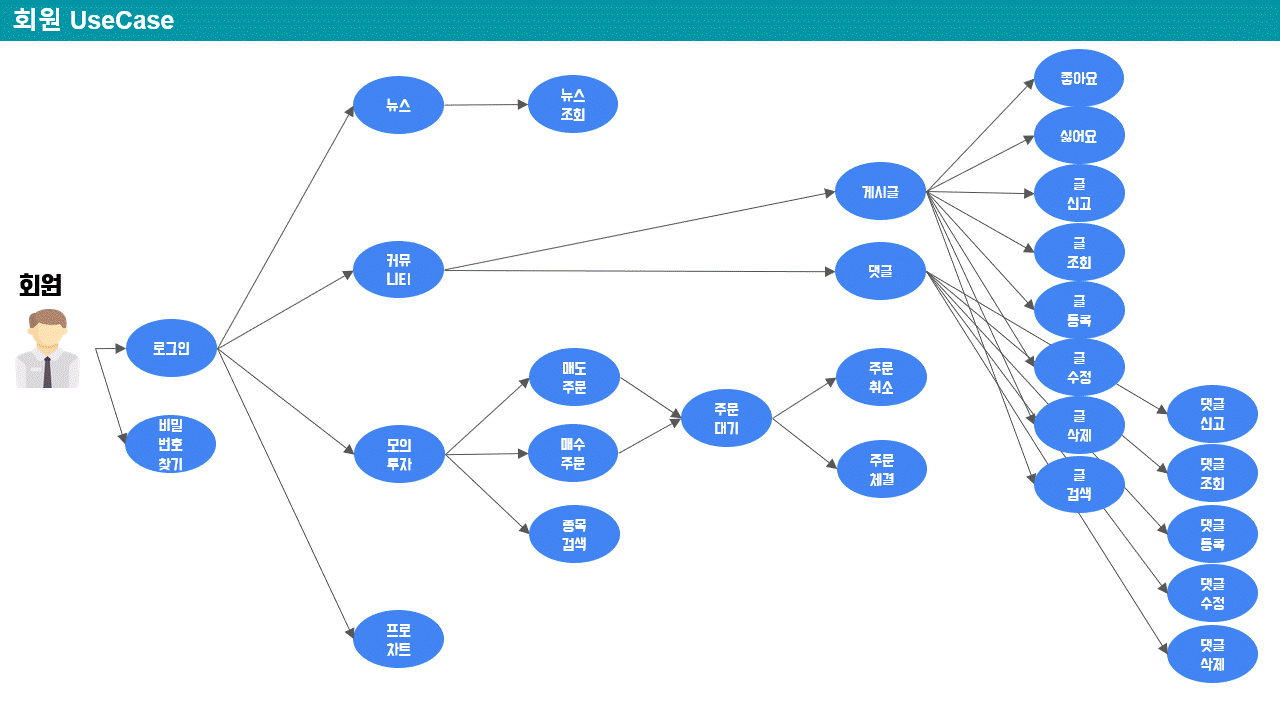 GitHub - meta1mon/Blockchain-Trading-Simulator