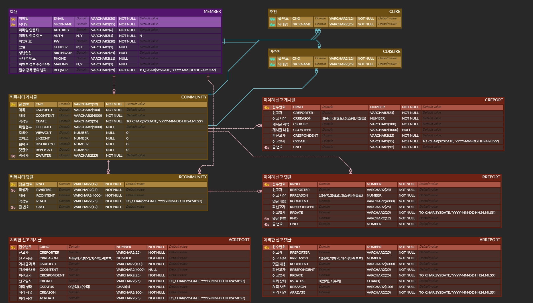 GitHub - meta1mon/Blockchain-Trading-Simulator