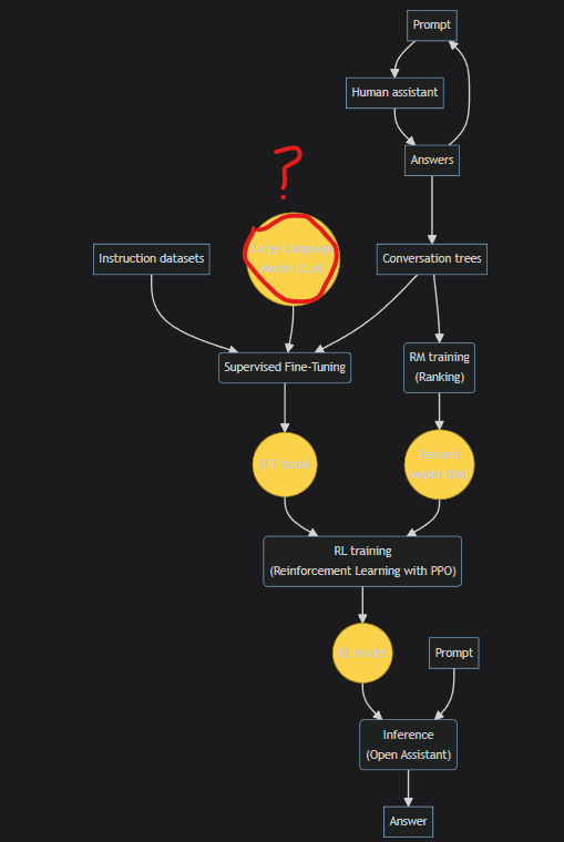 Assistant docs introduction for developers night mode visual bug. · Issue #1835 · LAION-AI/Open ...
