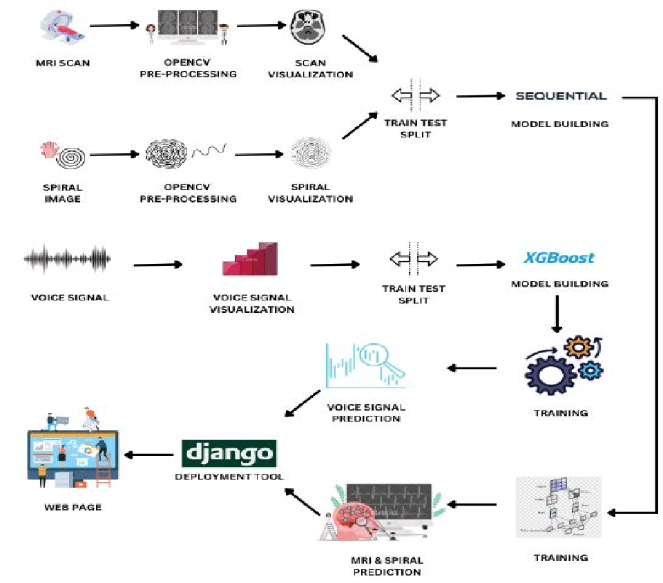 GitHub - AKASH-J23/Parkinson-s-disease-prediction-using-Neural-networks ...