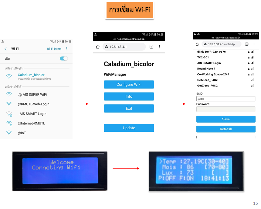 GitHub - panumat-inud1/Project-RMUTL