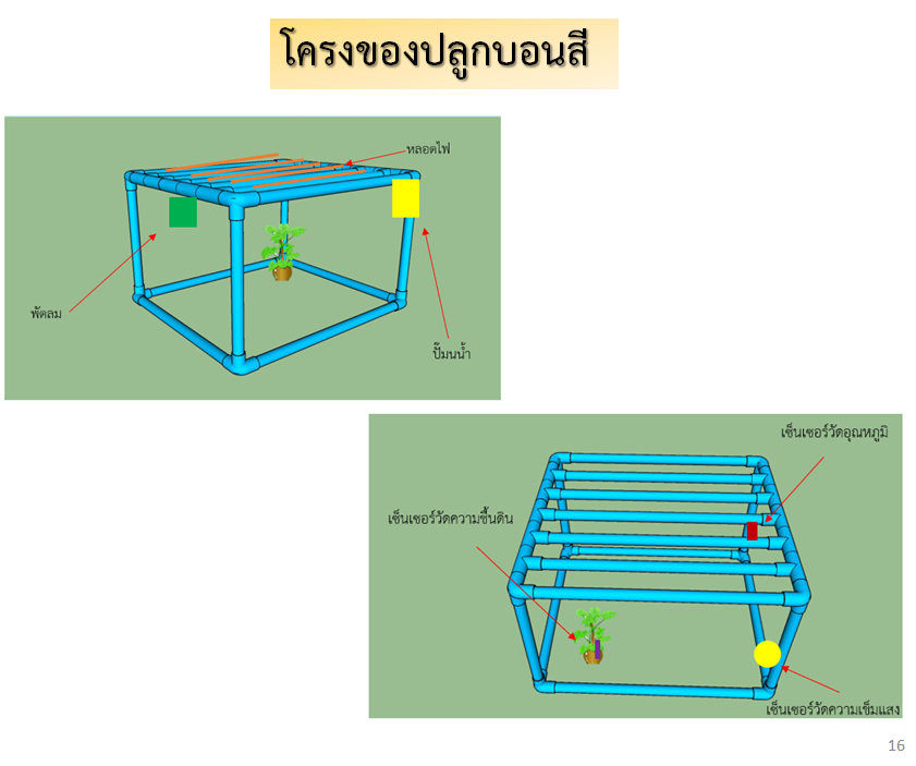 GitHub - panumat-inud1/Project-RMUTL