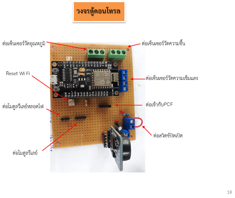 GitHub - panumat-inud1/Project-RMUTL
