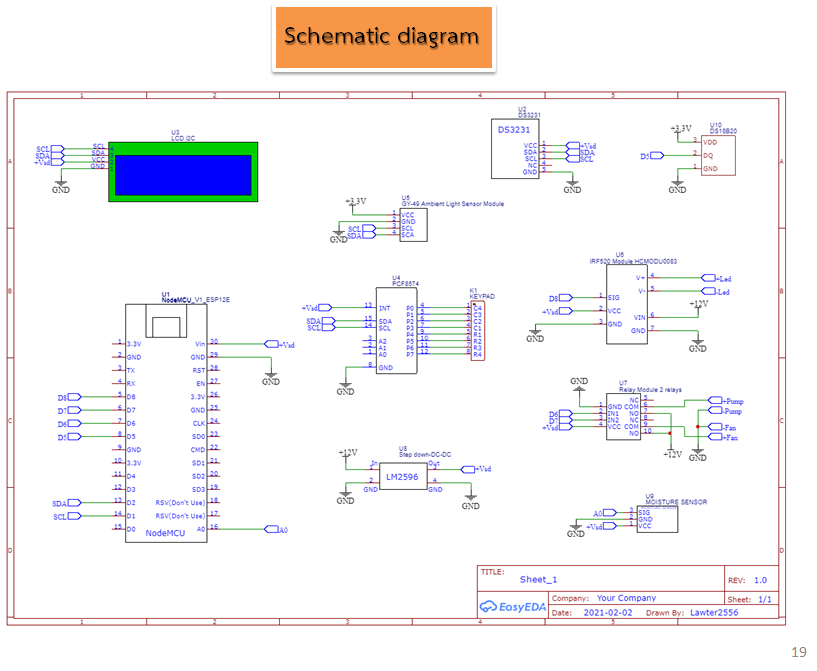 GitHub - panumat-inud1/Project-RMUTL
