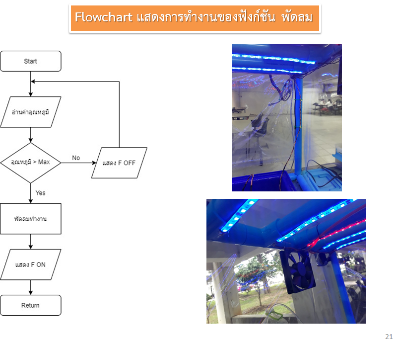 GitHub - panumat-inud1/Project-RMUTL