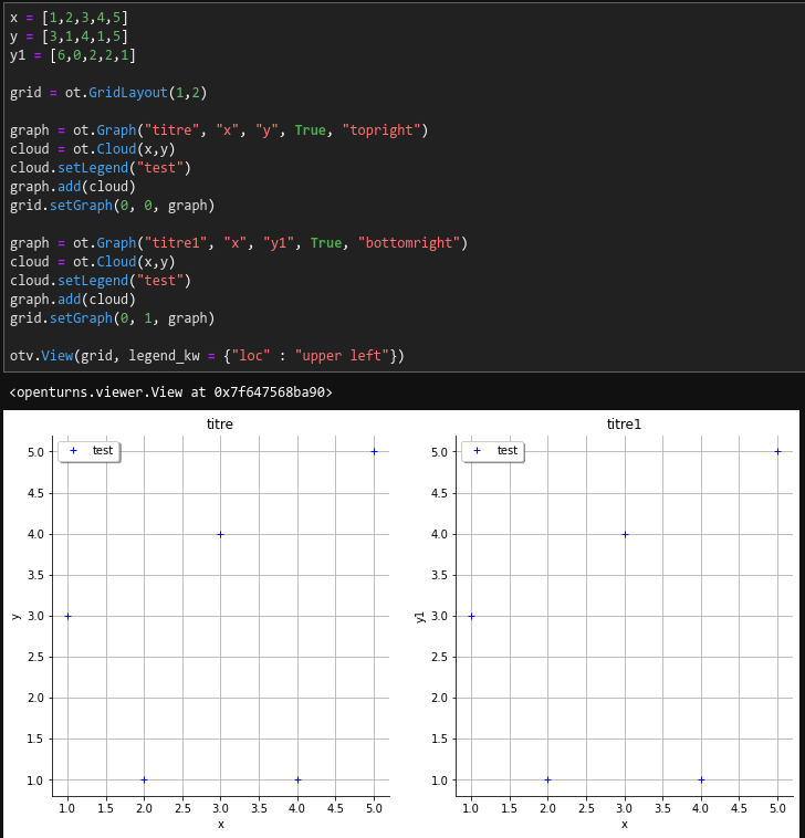 Legend location with grid layout · Issue #2297 · openturns/openturns · GitHub