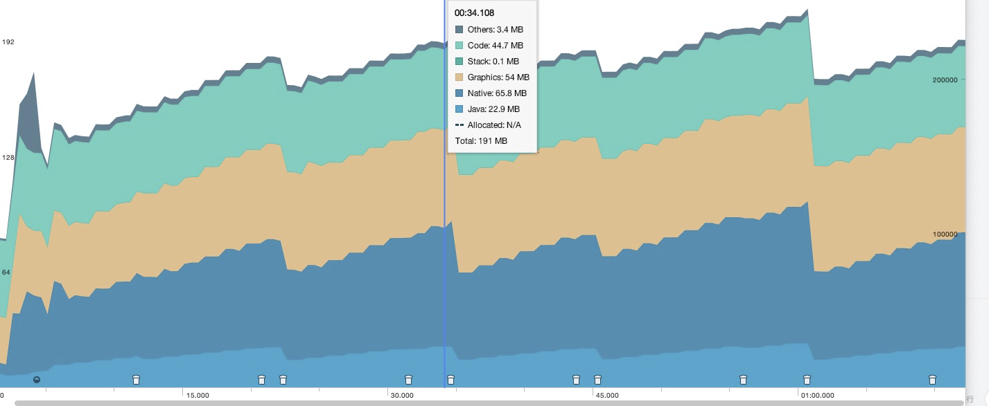 内存抖动 · Issue #336 · svga/SVGAPlayer-Android · GitHub