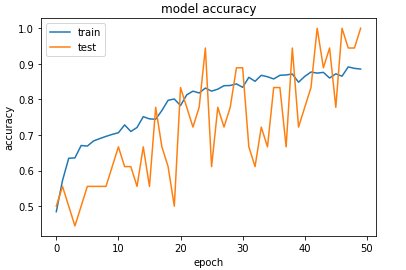 GitHub - ShailendraLowanshi24/Cotton-Disease-Prediction
