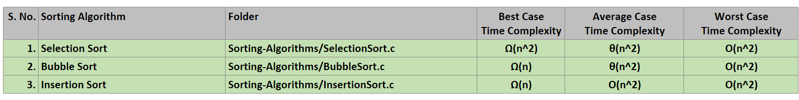 GitHub - divyjain62000/Data-Structure-and-Algorithms