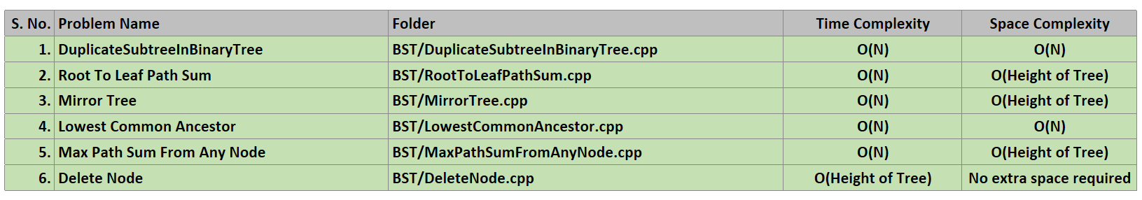 GitHub - divyjain62000/Data-Structure-and-Algorithms
