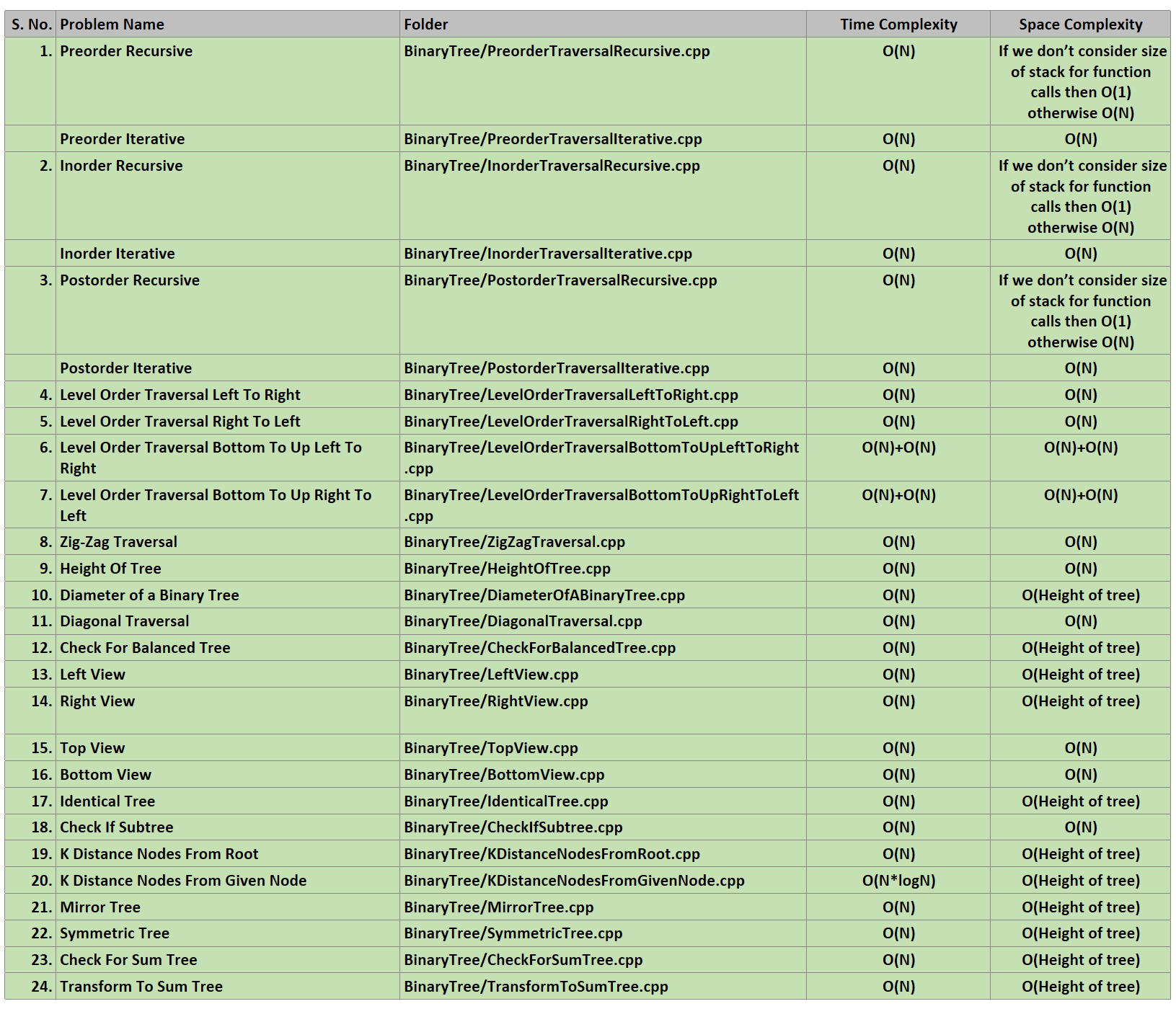 GitHub - divyjain62000/Data-Structure-and-Algorithms