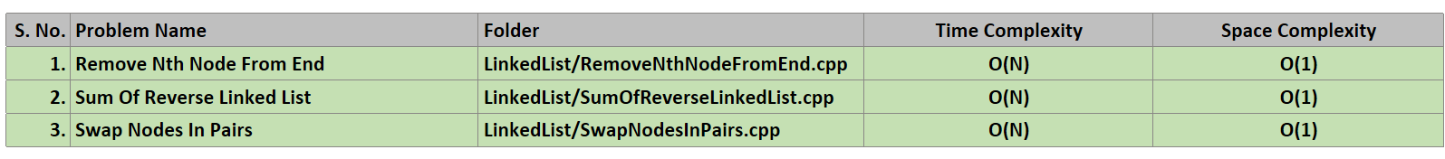 GitHub - divyjain62000/Data-Structure-and-Algorithms