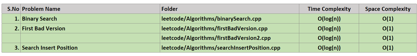 GitHub - divyjain62000/Data-Structure-and-Algorithms