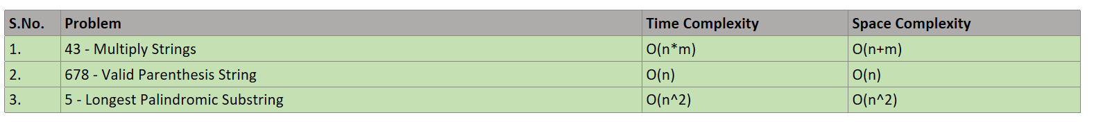 GitHub - divyjain62000/Data-Structure-and-Algorithms