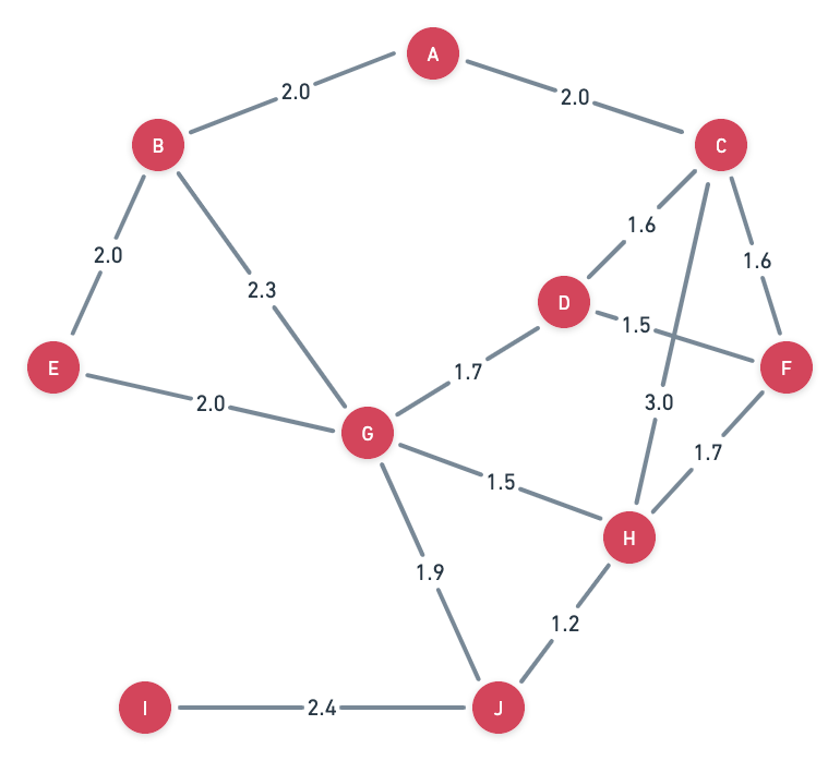 GitHub - gianlucazani/search_algorithms: COMP3221 assignment1 project