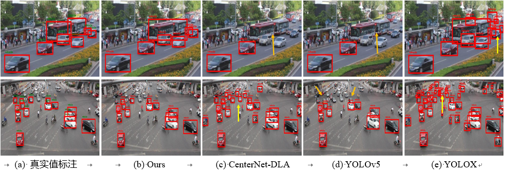 GitHub - lixiao-han/Multask_Fusion_CenterNet: 多任务特征融合的CenterNet模型，专用于检测动态目标