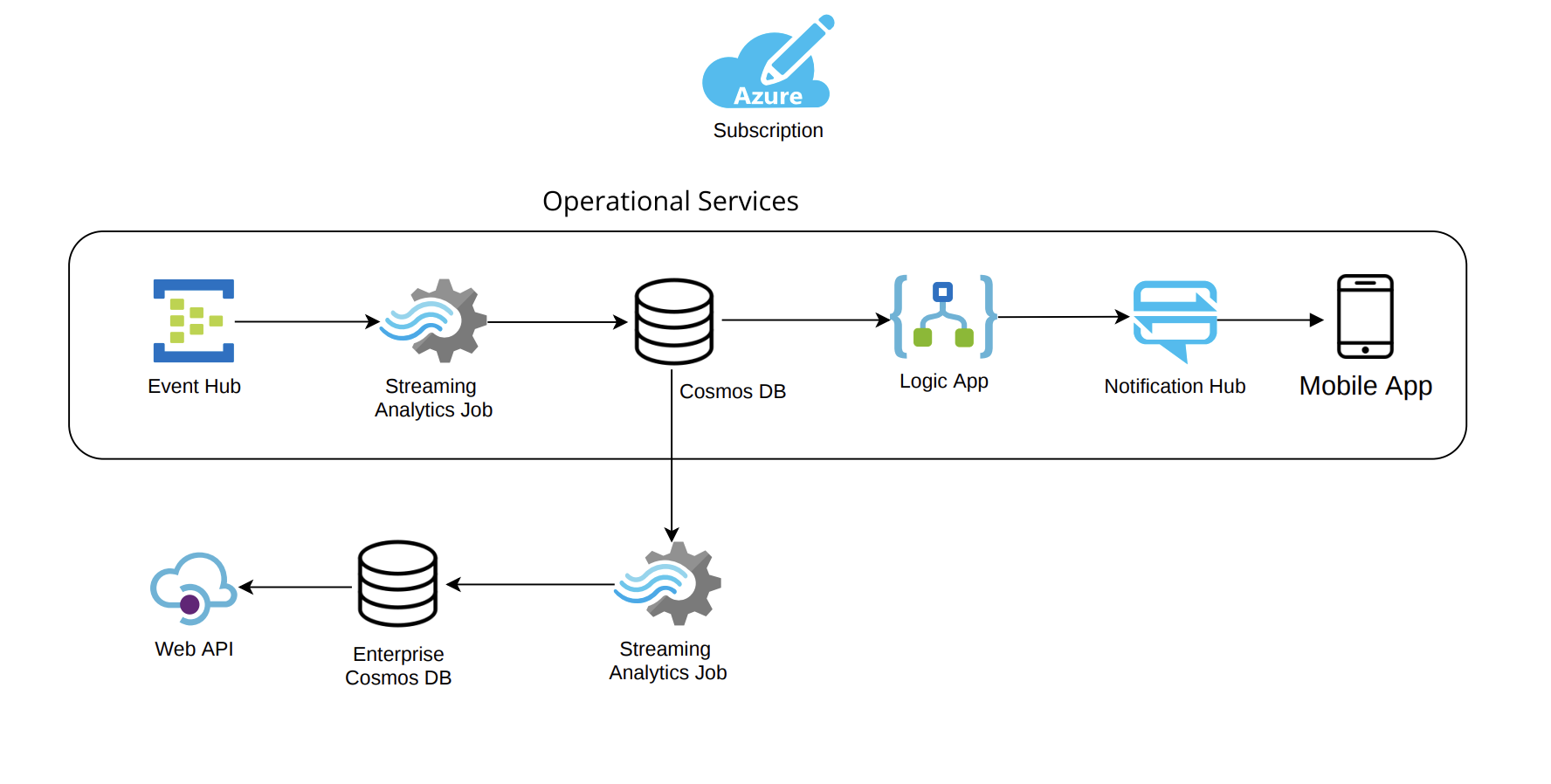 GitHub - Mahir-Isikli/outdoor-insights: Working directory for the group Outdoor Insights for the ...