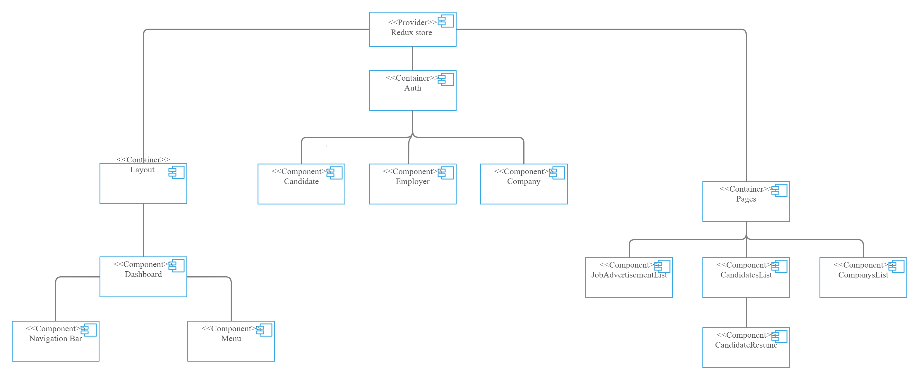 GitHub - dogukannguzel/hrms-reactfrontend
