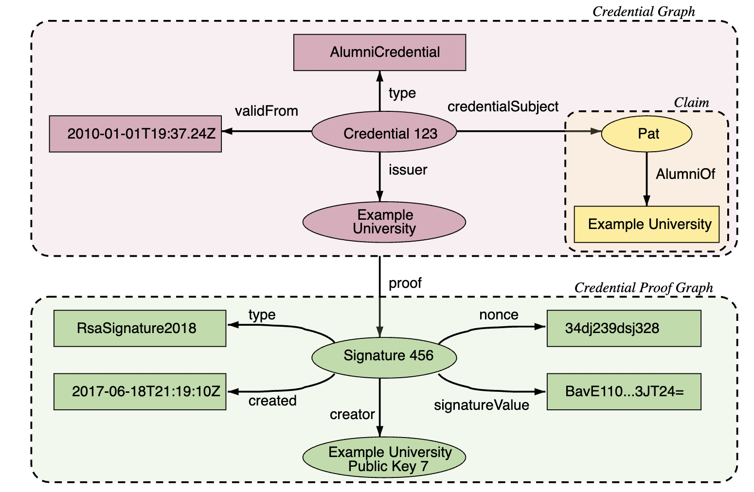 Make `verifiable Credentialid` And `verifiable Presentationid` Required · Issue 1031 · W3cvc 