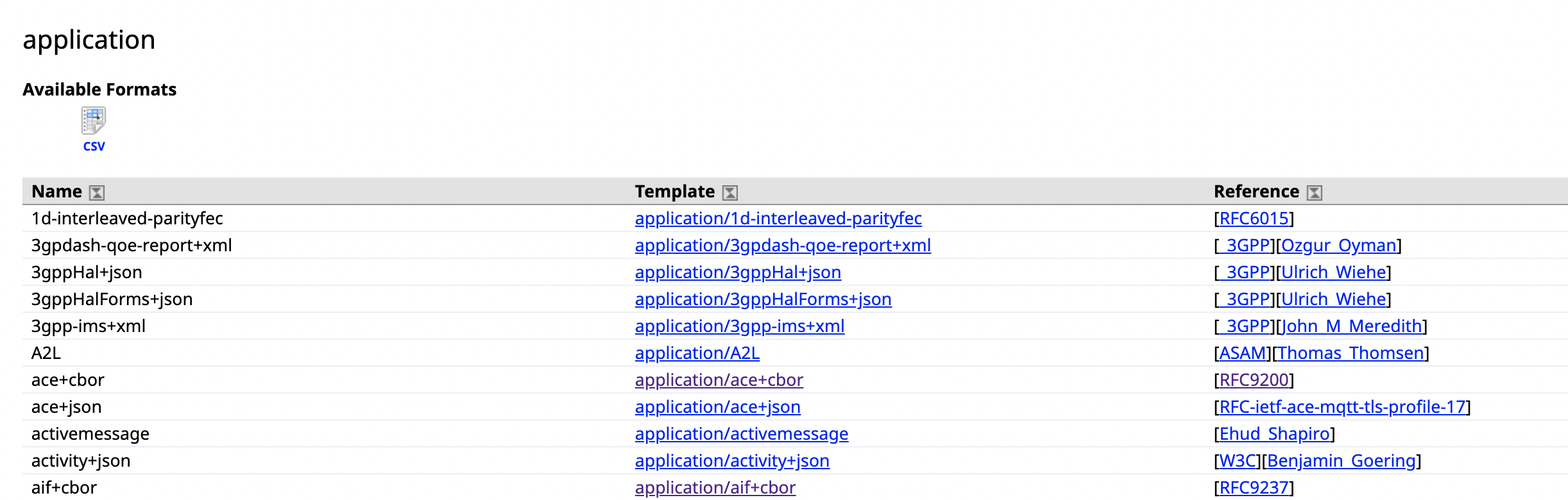 Update `application/vc+ld+jwt` · Issue #71 · w3c/vc-jose-cose · GitHub