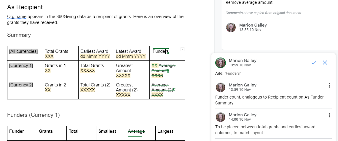 Add Funder count to the summary table on the As Recipient section of org pages · Issue #914 ...