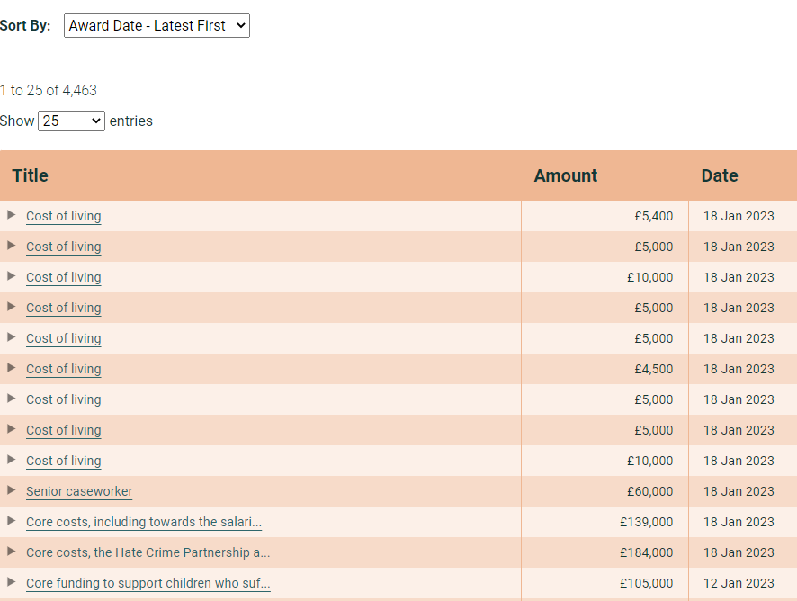 Ability to prioritise columns in the widget builder · Issue #960 · ThreeSixtyGiving/grantnav ...