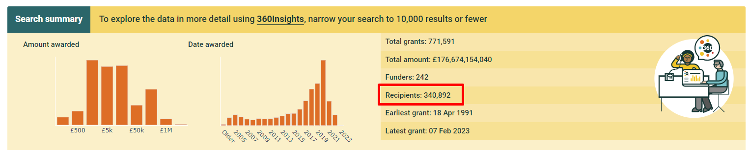 Add recipient individuals count to home page headline stats · Issue #957 · ThreeSixtyGiving ...