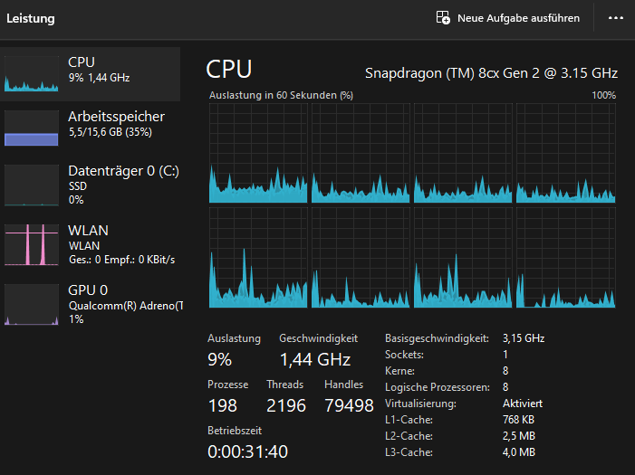 High Cpu Load On Snapdragon 8cx Gen2 Windows 11 · Issue 9415