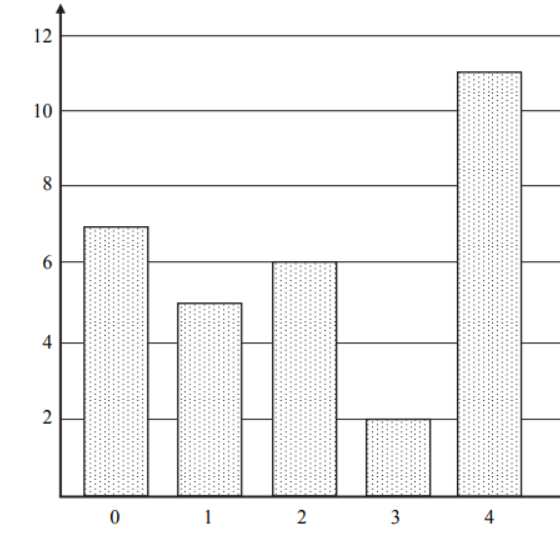 Integer steps on Y axis · Issue #217 · patrykandpatrick/vico · GitHub