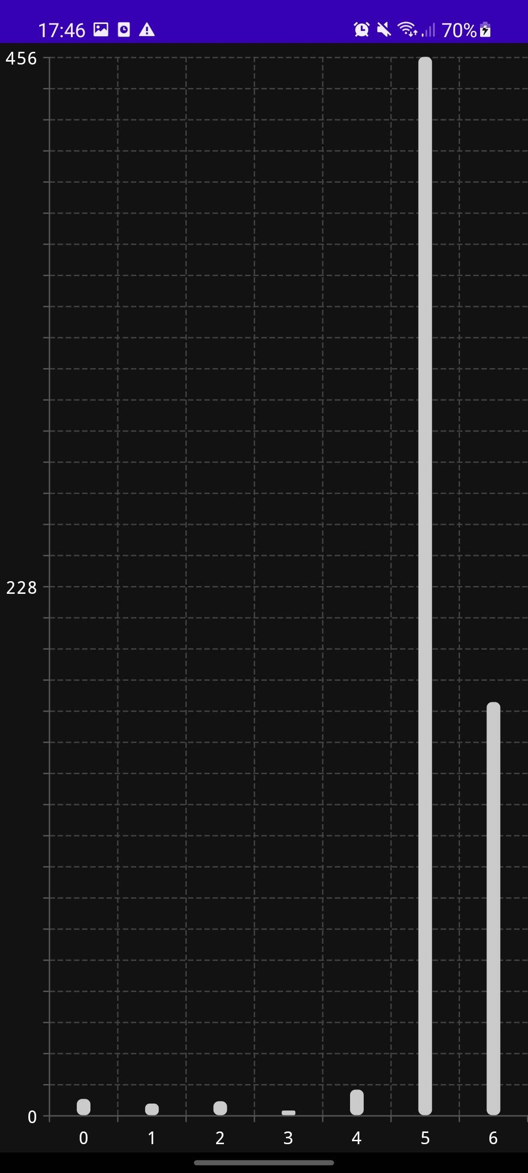 Integer steps on Y axis · Issue #217 · patrykandpatrick/vico · GitHub