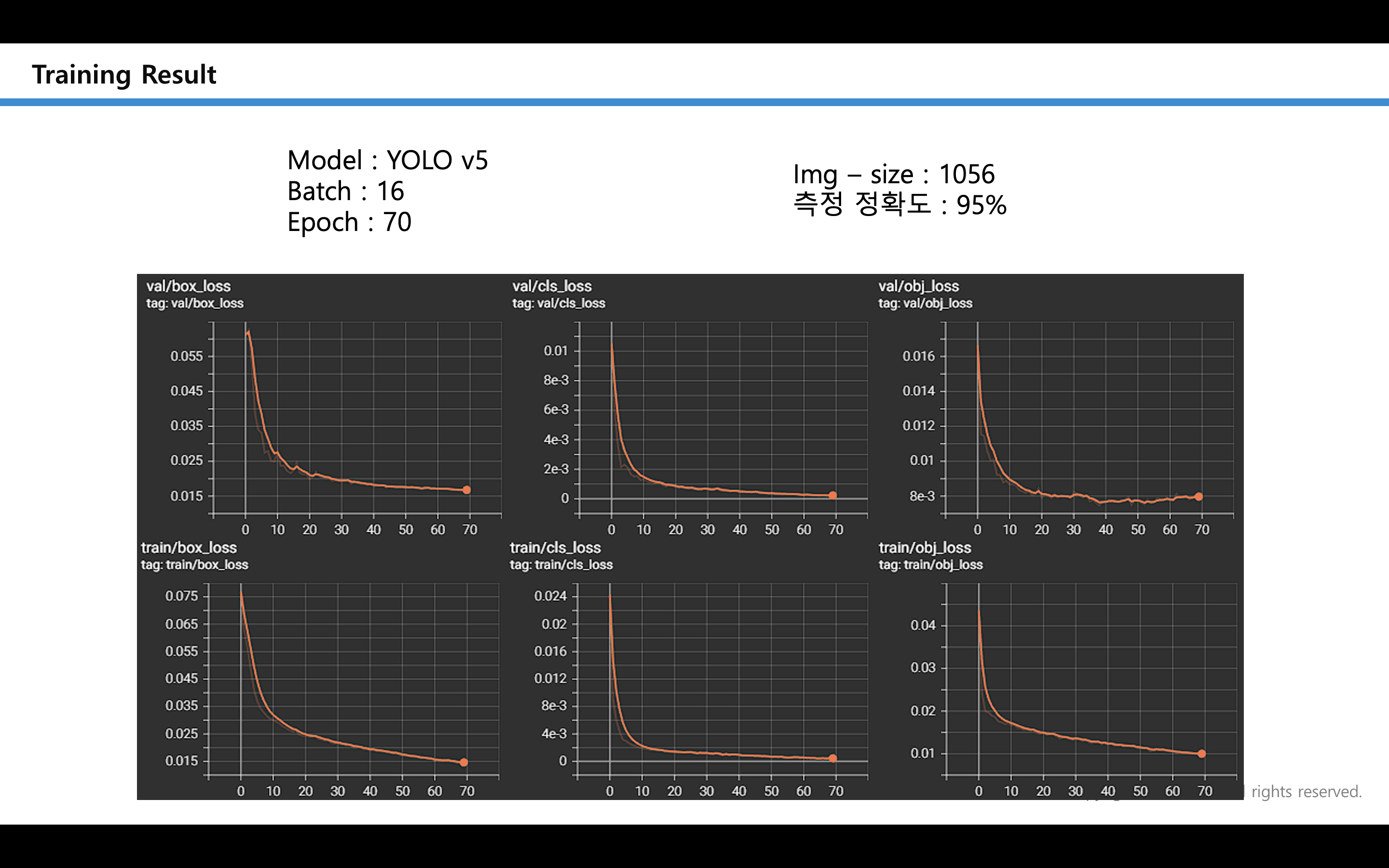 GitHub - cobong16/2022_CapstoneDesign: 실시간 객체 트래킹을 활용한 동적 보행 신호 시스템