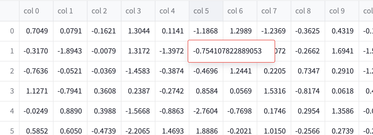 Let User Set Decimals In Stdataframe · Issue 4904 · Streamlitstreamlit · Github