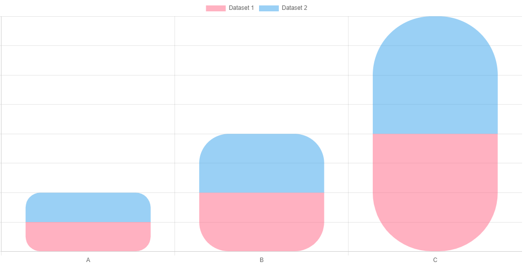 Border radiuses are different on different bar heights · Issue #10246 ...