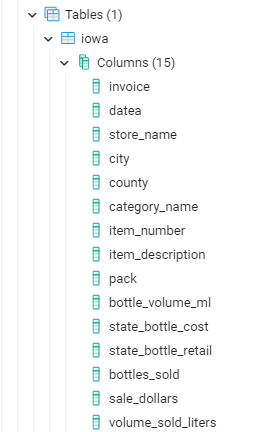 I can't see some columns · Issue #5217 · cube-js/cube · GitHub