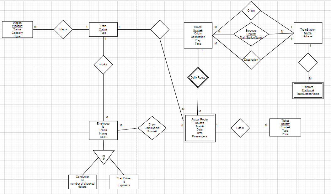 GitHub - DmitryGusev91/Train-manager: An SQL course project that ...
