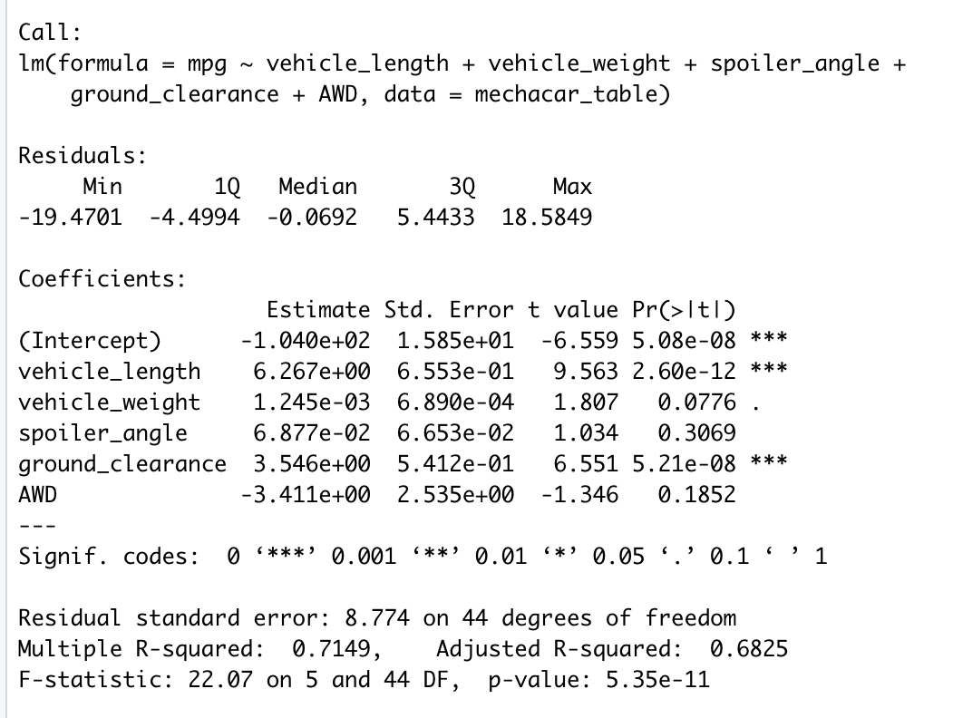 GitHub - nikki4944/MechCar_Statistical_Analysis: R
