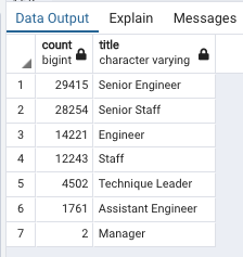 GitHub - mereilly/Pewlett-Hackard-Analysis