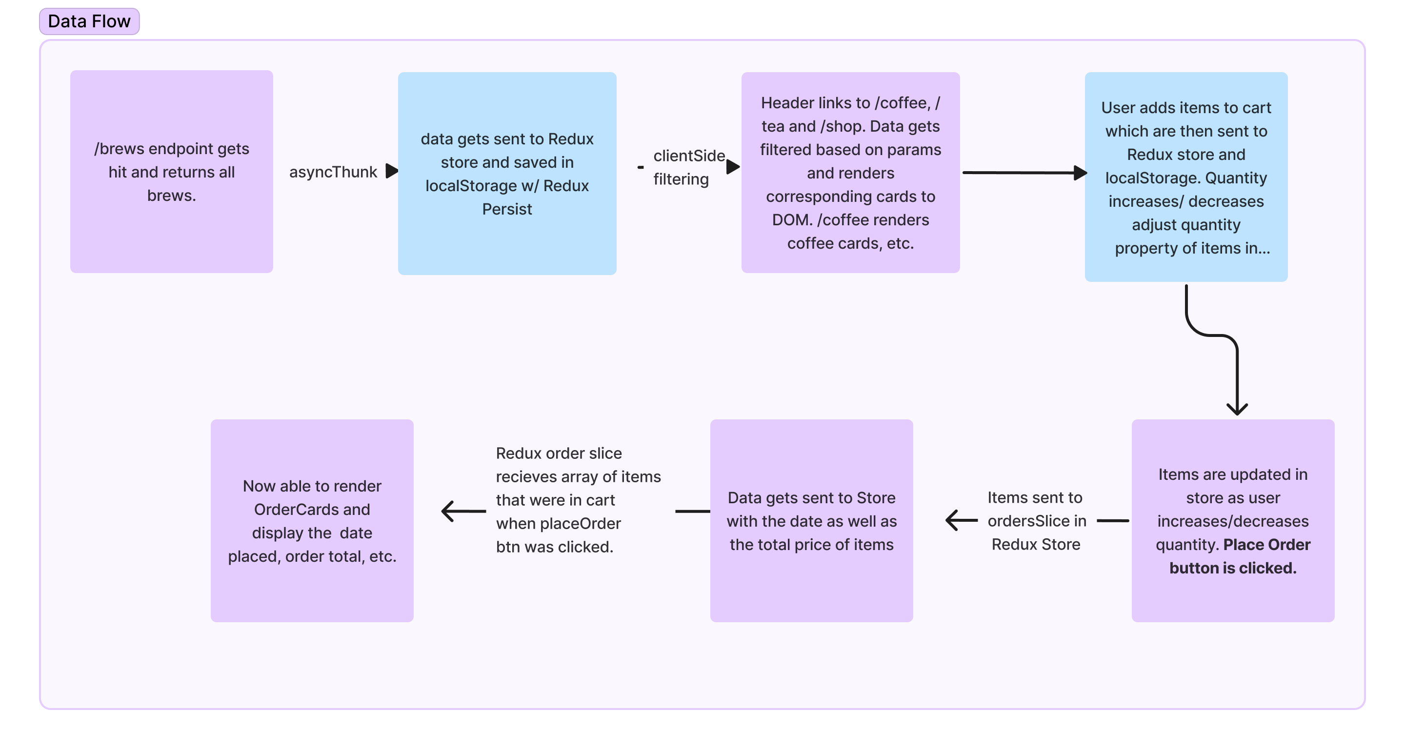 GitHub - reganlosey/blends-with-benefits