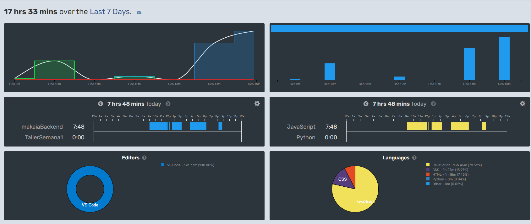 Entregable proyecto final Sprint 1 · Issue #19 · MAKAIABootcamp/fundamentos-back1 · GitHub
