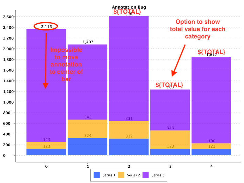 Cannot change annotation position in category chart · Issue #402 · knowm/XChart · GitHub