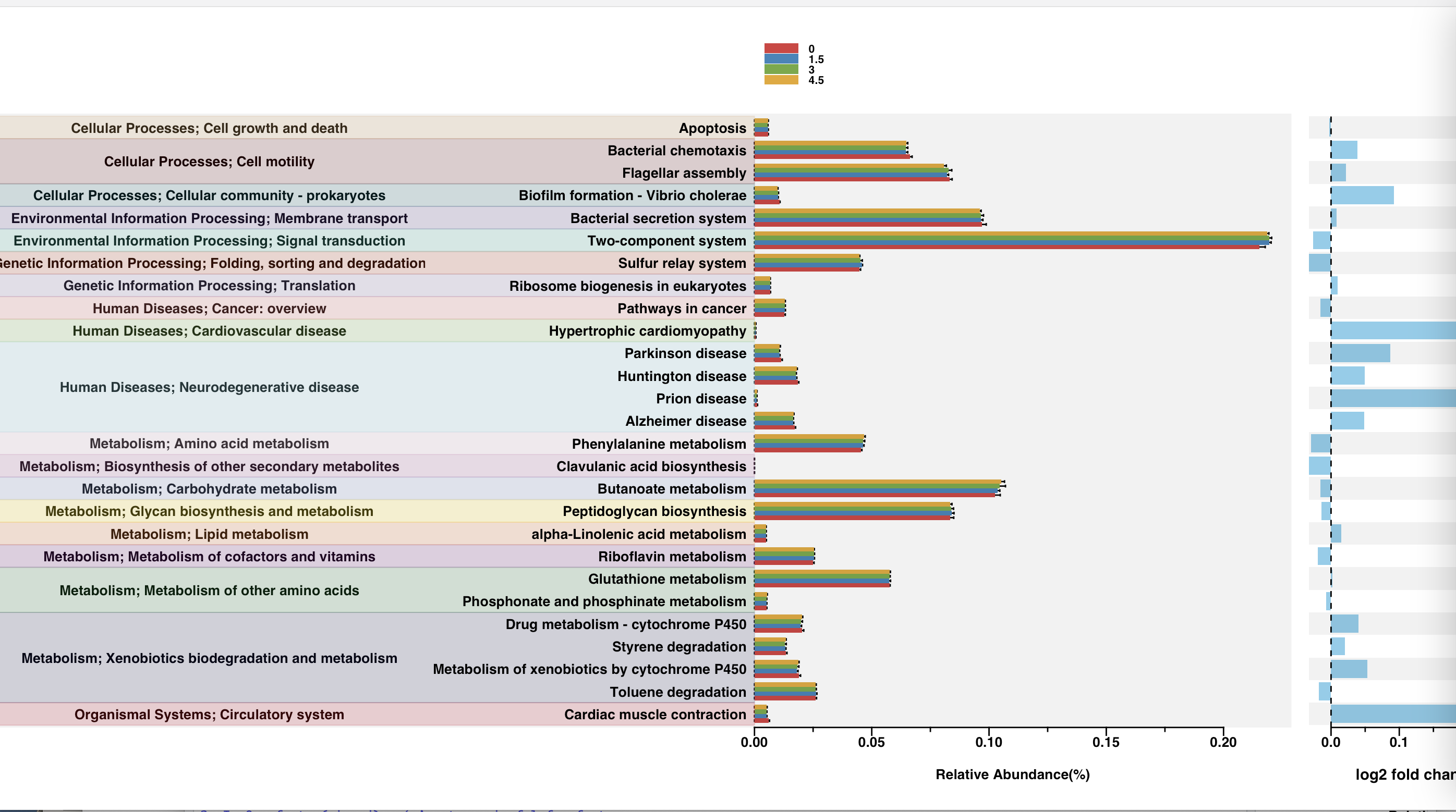 Question: how to annotate pathway information using the output file from PICRUSt2? · Issue #27 ...