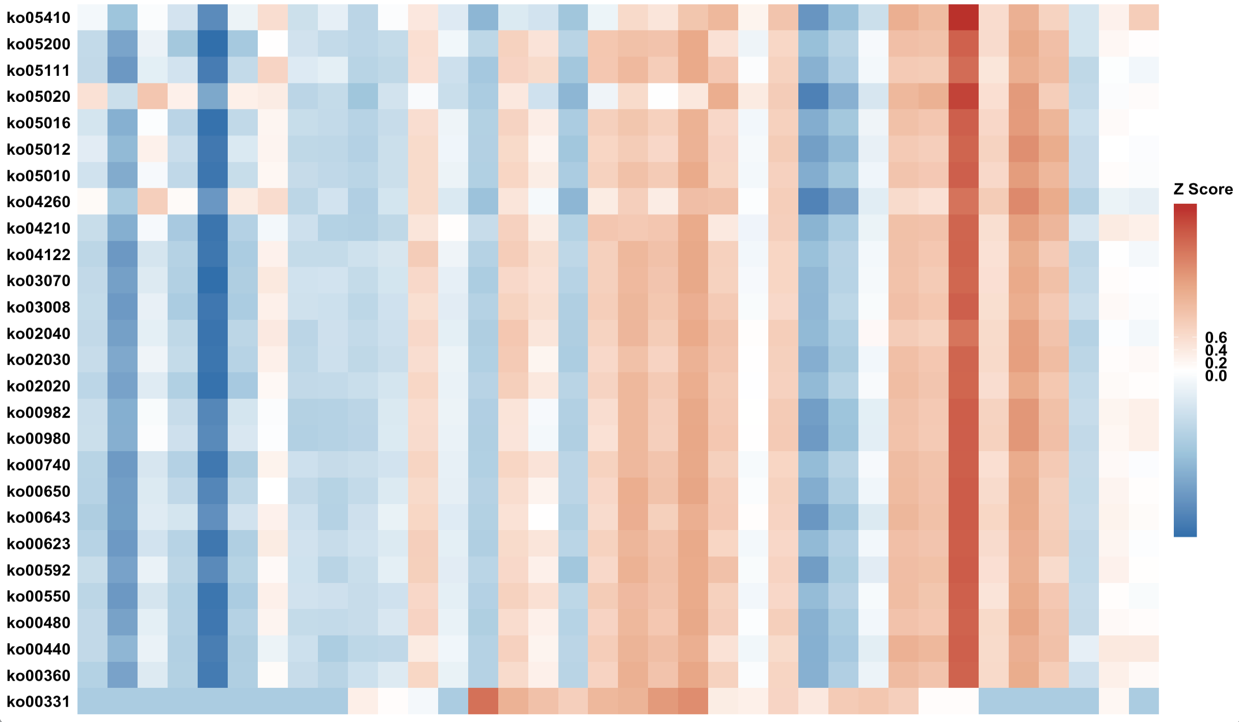 Question: how to annotate pathway information using the output file ...