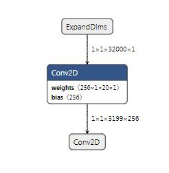 TFLite GPU works slower than CPU · Issue #30169 · tensorflow/tensorflow · GitHub