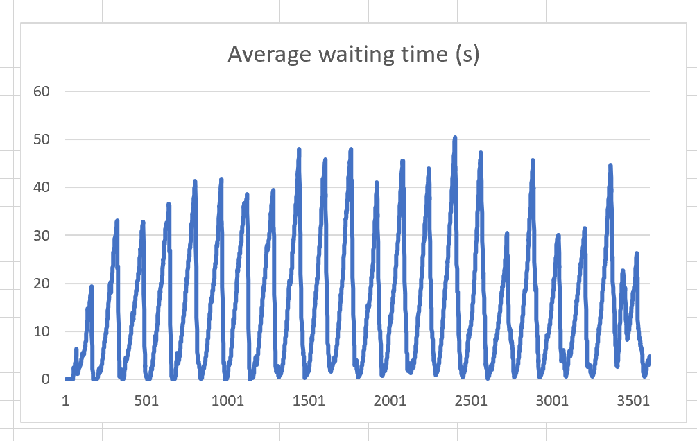 Calculate Waiting Time In Statisticxml · Issue 11867 · Eclipse Sumosumo · Github