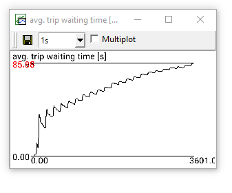 Calculate waiting time in statistic.xml · Issue #11867 · eclipse-sumo/sumo · GitHub