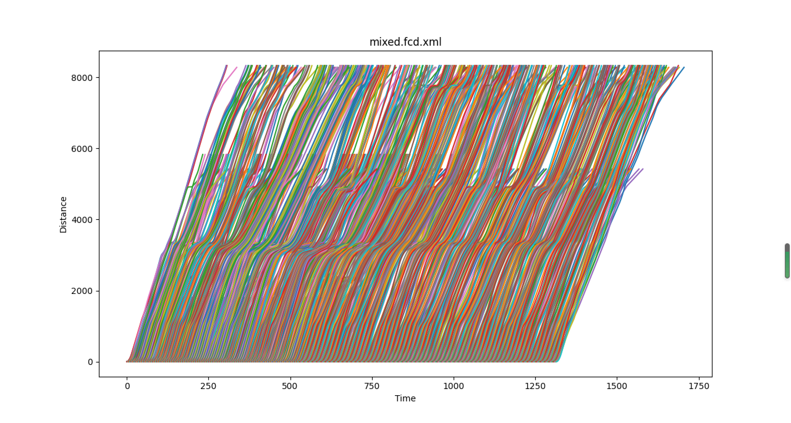 traffic requirements · Issue #10249 · eclipse-sumo/sumo · GitHub