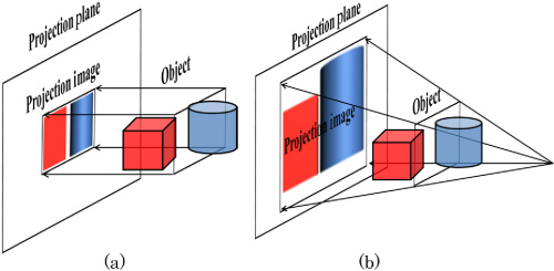 지도상 확대 수준에 따른 축척 계산 · Issue #67 · EgisCorp/XDWorld · GitHub